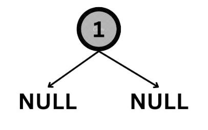 Convert A Sorted Linked List To Balanced BST Naukri Code 360