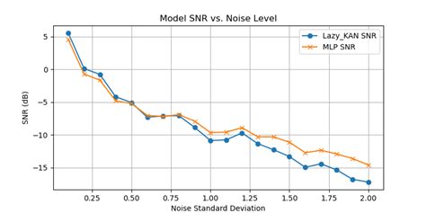 Torchkan Simplified Kan Model With Variations Torchkan