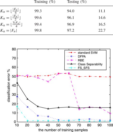Comparison Of The Classification Accuracy And The Run Time With