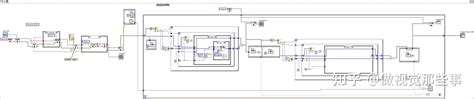 Zhang Suen Labview