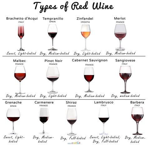 Pinot Wines Names