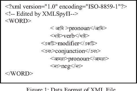 Figure 1 From A Context Free Grammar And Its Predictive Parser For
