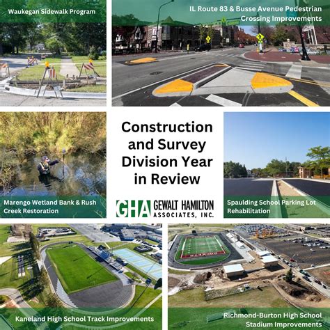 A Year Of Progress Ghas Construction And Survey Division Gewalt Hamilton Associates Inc