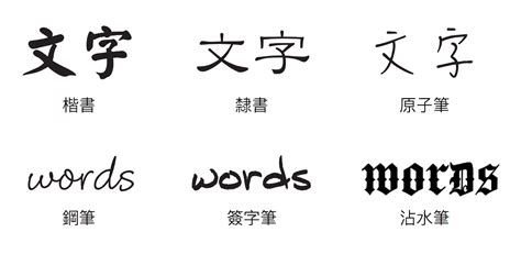 【教學】字體基本分類 ~ 裴恩設計講堂
