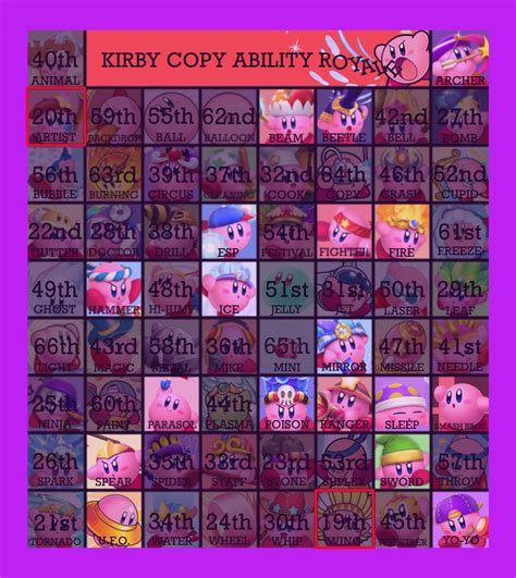 Kirby Copy Ability Royale Day 6 Metal And Throw Have Been Eliminated The Top 2 Comments After