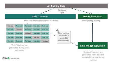 qlik automl how are confusion matrix values gener qlik community