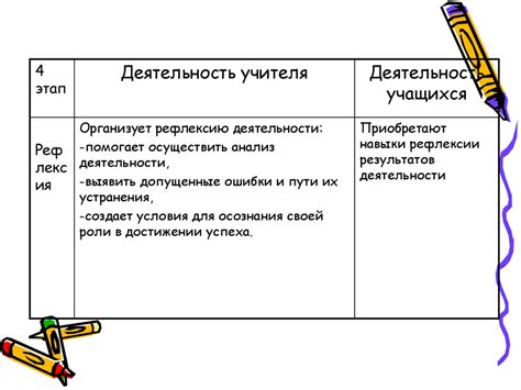 Формирование универсальных учебных действий на уроках химии презентация онлайн