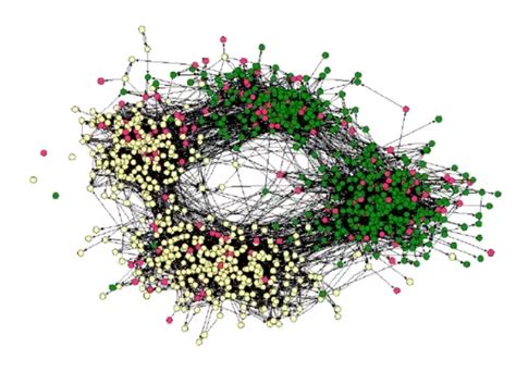 Cs224w 图神经网络 笔记62：message Passing And Node Classification 三类主要的节点分类