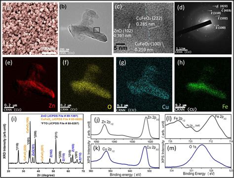 A Fesem Micrograph Of Cufeo2 Zno 6 Min Nano Heterostructure B Download Scientific
