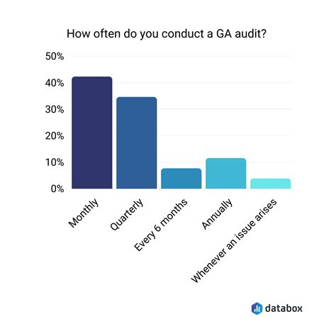 Complete Guide To Analytics Audits Get Accurate Data From Analytics