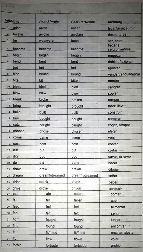 Lista De Verbos Regulares E Irregulares En Ingles Para Imprimir E48