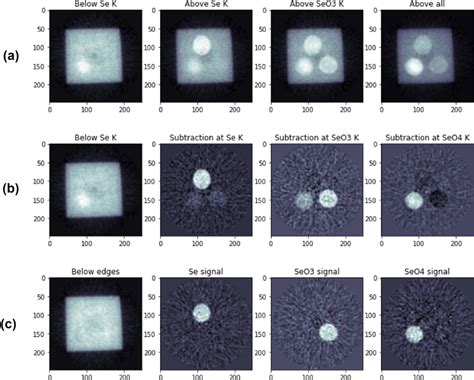 A Axial Slices Of The Reconstructed Tomograms Acquired At Energies Download Scientific