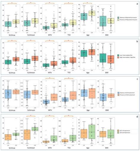Carolina Bezzi On Linkedin Role Of Machine Learning Ml Based