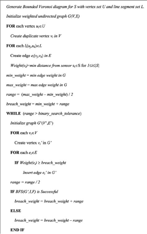 Maximal Breach Path Algorithm Iteration Edges With Weights Less Than