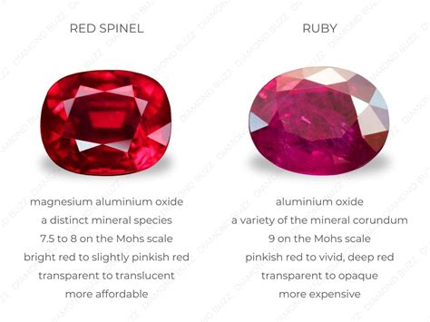 Red Spinel Vs Ruby Whats The Difference Diamond Buzz