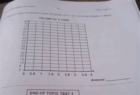 TOMC TEET A Table Of Values To Draw The Graph StudyX