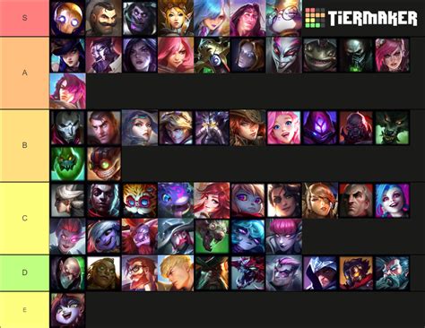 Tft Set 6 Tier List Community Rankings Tiermaker