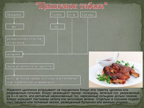 Блюда из птицы - презентация онлайн