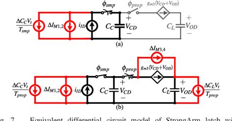 Figure 1 From Analysis And Design Of Regenerative Comparators For Low Offset And Noise