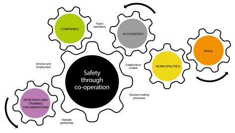 Safety In A Mining Environment Arctic Safety