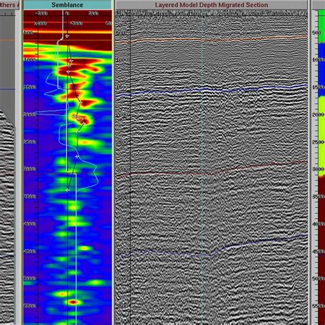 Pre Stack Depth Migration Layered Model After Tomography Download Scientific Diagram