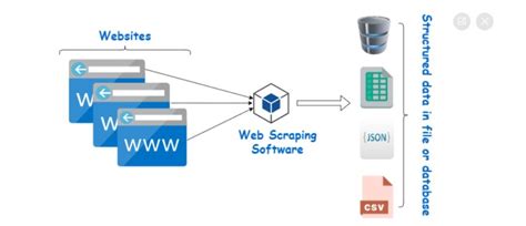 我最常用的6款爬虫工具，无需任何代码！爬虫网站 Csdn博客