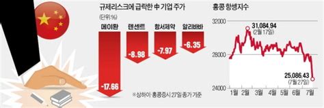 中 전방위 규제에…외국인들 차이나 엑소더스 한국경제