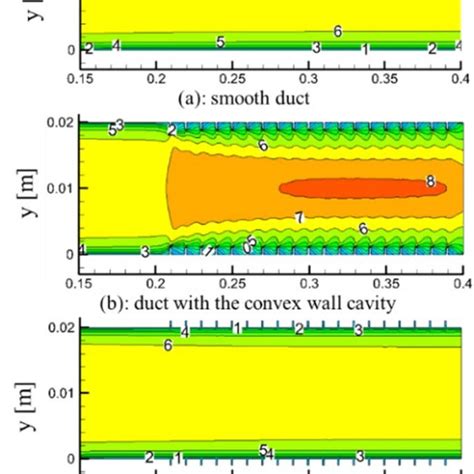 Air Flow Velocity Distribution In The Different Ducts Fig 6 Tke Download Scientific Diagram