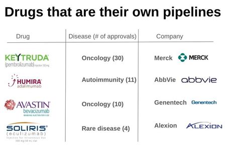 Drugs That Are Their Own Pipelines Raxialxyz