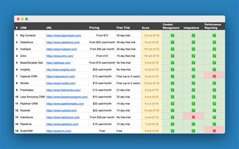 Free Crm Comparison Chart Ponasa
