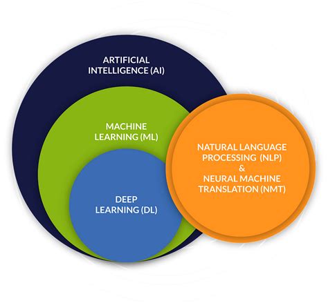 Machine Learning End To End “machine Learning A Computer Can Learn By Rushikeshshinde Jul
