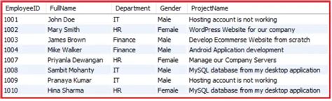 inner join in mysql with examples dot net tutorials