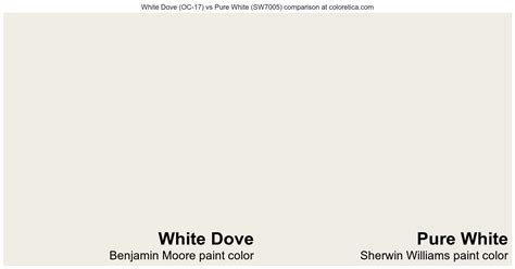 Benjamin Moore White Dove OC 17 Vs Sherwin Williams Pure White