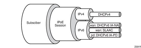Ipoe Sessions