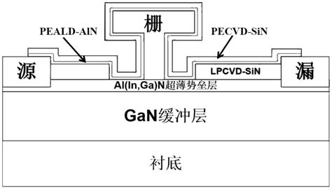 氮化镓基增强型射频器件及其制备方法