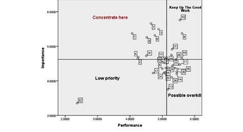 Results Of IPA Analysis Download Scientific Diagram