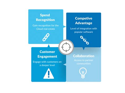 Msp And Csp Partner Programme Signiflow Enterprise Esignature