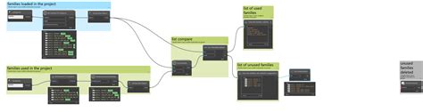 delete unused families in revit dynamo