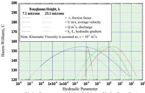 Figure 8 Friction Factor For Turbulent Pipe Flow