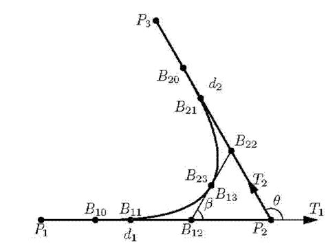 Numerical Control Interpolation System For Real Time Generation Of