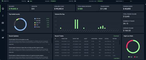 Introducing The New “user Trading Dashboard” Pscb2broker
