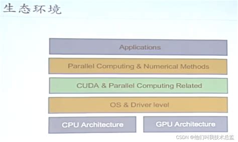 我的nvidia开发者之旅 从cuda种草ai梦cuda生态 Csdn博客