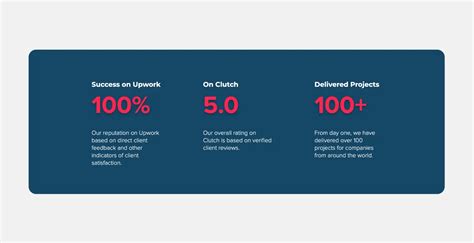 Top 15 Reactjs Development Companies For 2025