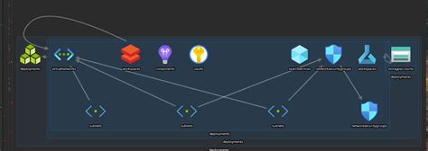 Bicep Build Should Not Include Unused Linked Templates · Issue 3838