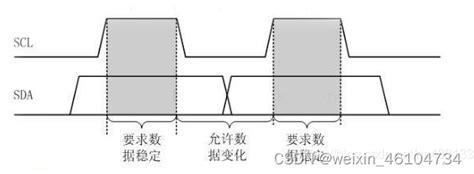 I2c通信协议概述i2c总线的起始信号和终止信号是如何定义的 Csdn博客
