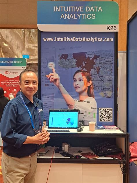 Gallery Intuitive Data Analytics Limitless Possibilities With Ida