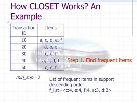 Closet An Efficient Algorithm For Mining Frequent Closed Itemsets