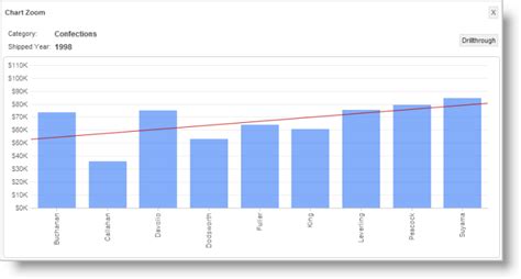 The Chart Grid Logi Analytics