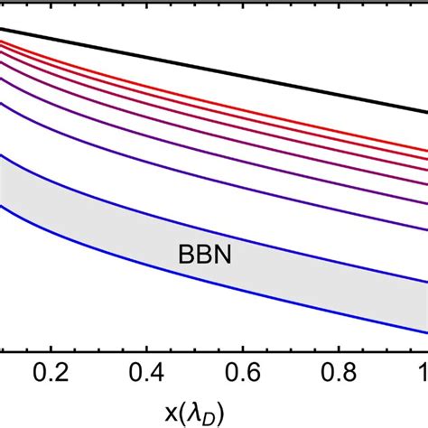 Comparison Of Nonlinear Screening To Debye Linearized Screening Solid Download Scientific