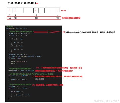 【数据结构初阶第十九节】八大排序系列下篇— 详细动态图解代码解析 Csdn博客